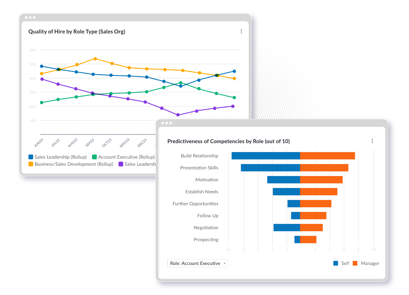 Business Objectives Crosschq Solves